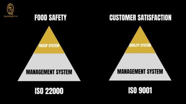 Difference between ISO 22000 & ISO 9001 - Superior Quality Food Co., Ltd